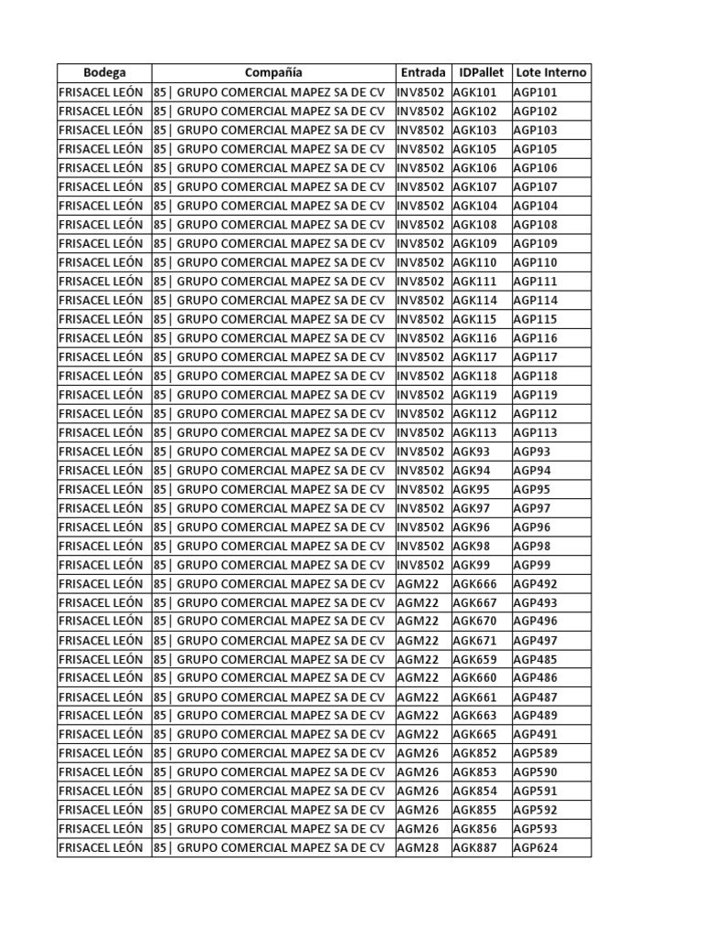 Mapez 161221 | PDF | Animales mantenidos como mascotas | Industria pesquera