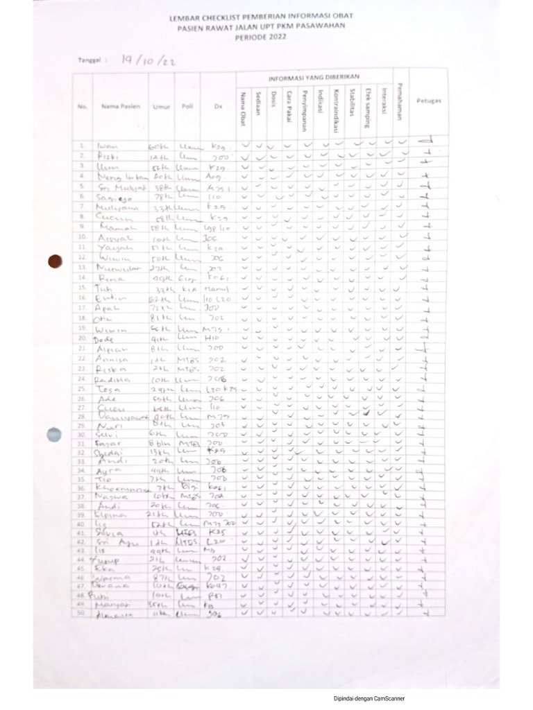 Lembar Checklist Pemberian Informasi Obat Pdf