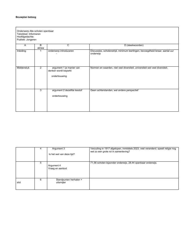 Microsoft Word - Bouwplan Betoog | PDF