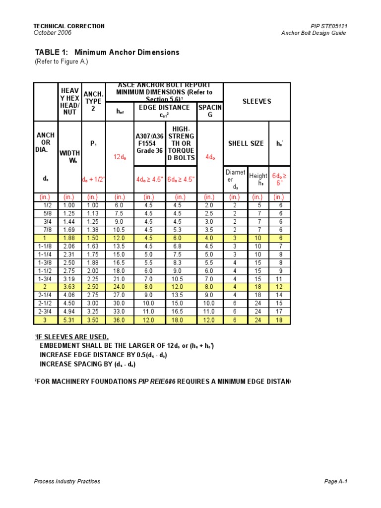 STN Csa 00114a | PDF | Screw | Concrete