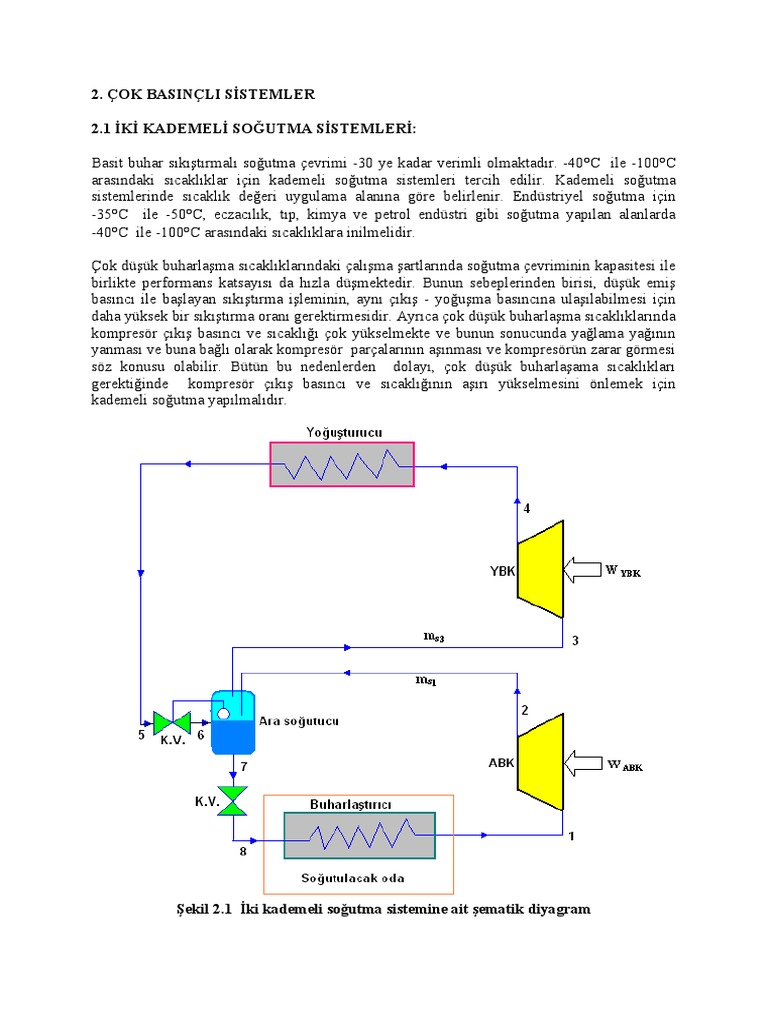 Soguk Oda Bolum-2 | PDF