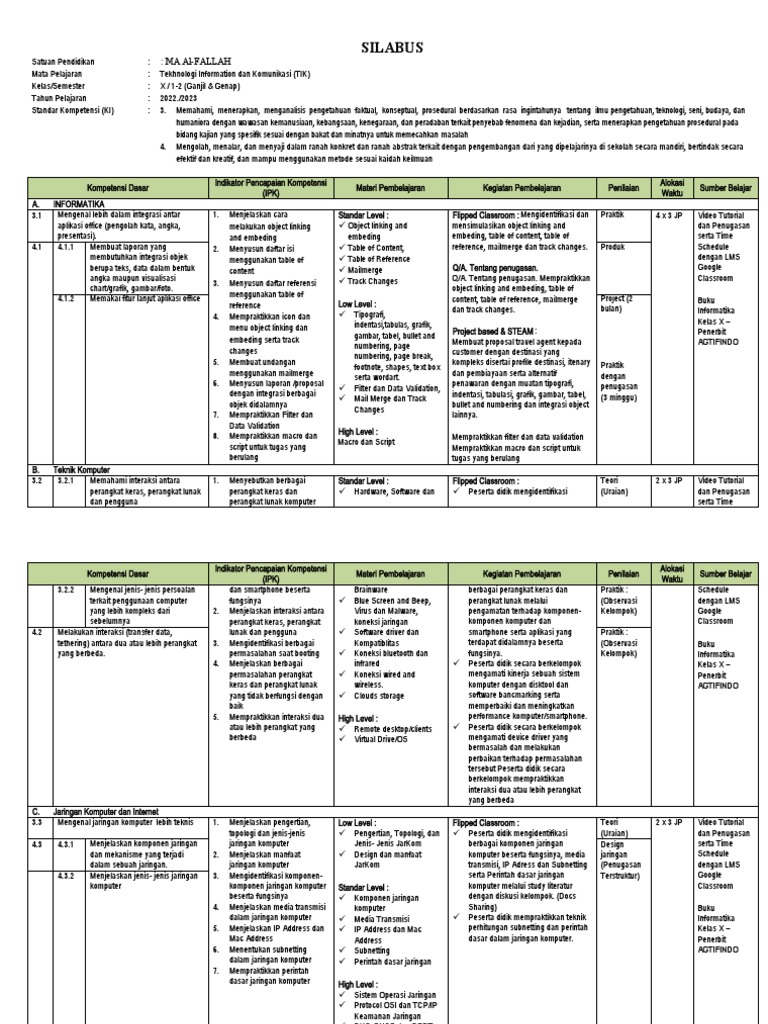 Silabus TIK Kls 10 | PDF