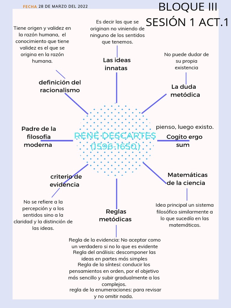 Actividad 1-2 | PDF | Conocimiento | Empirismo