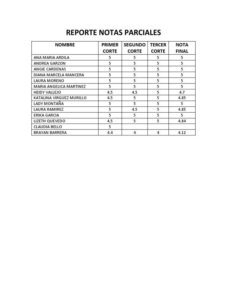Reporte Notas Parciales Pdf