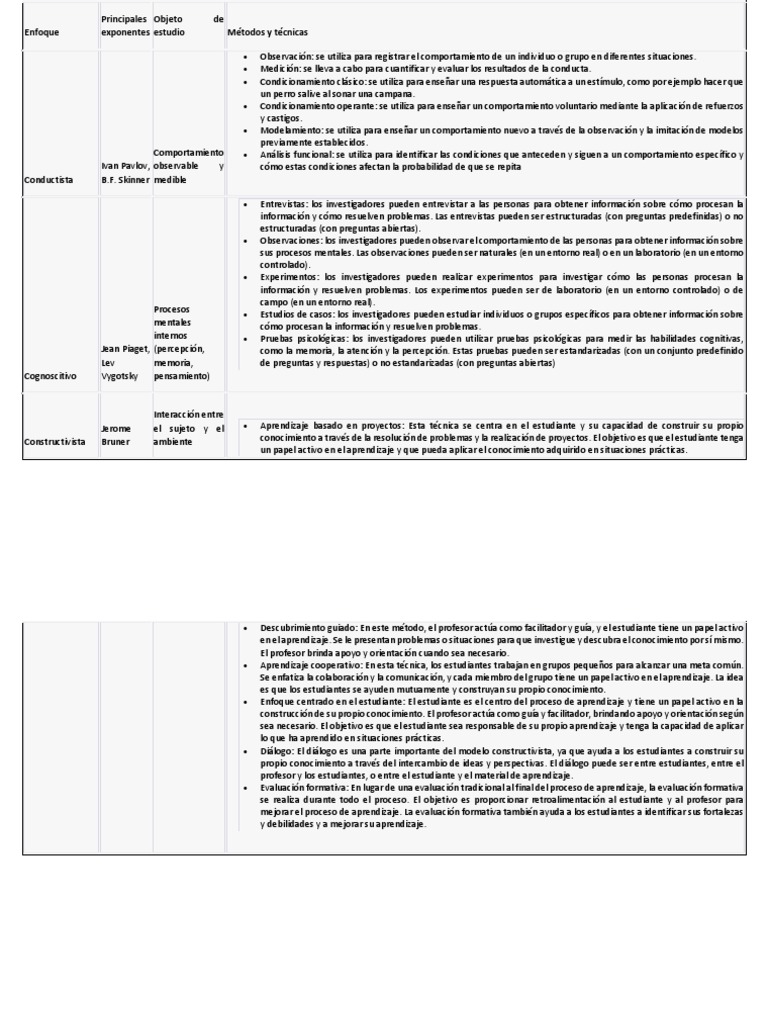 Cuadro Comparativo de Enfoques | PDF Cuadro Comparativo de Enfoques | PDF
