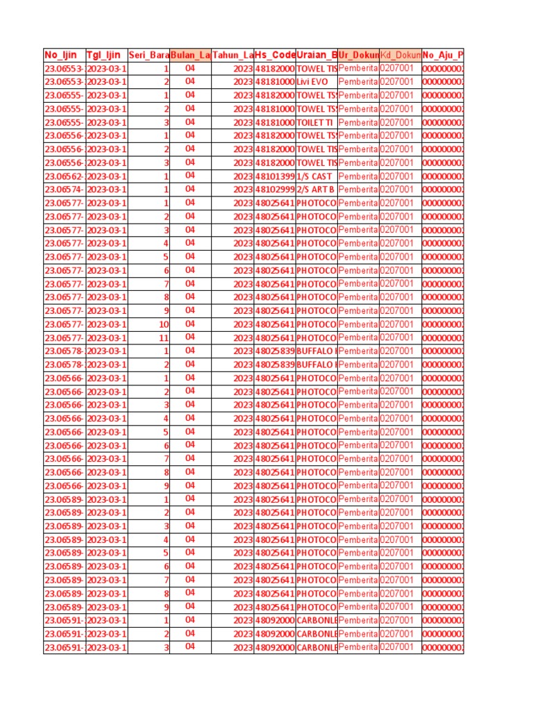 CONTOH FORMAT SSM Perizinan | PDF