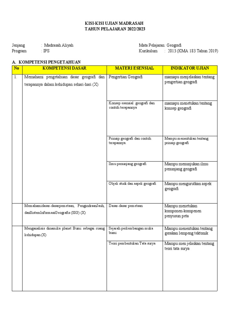 Kisi-Kisi Am Geografi | PDF