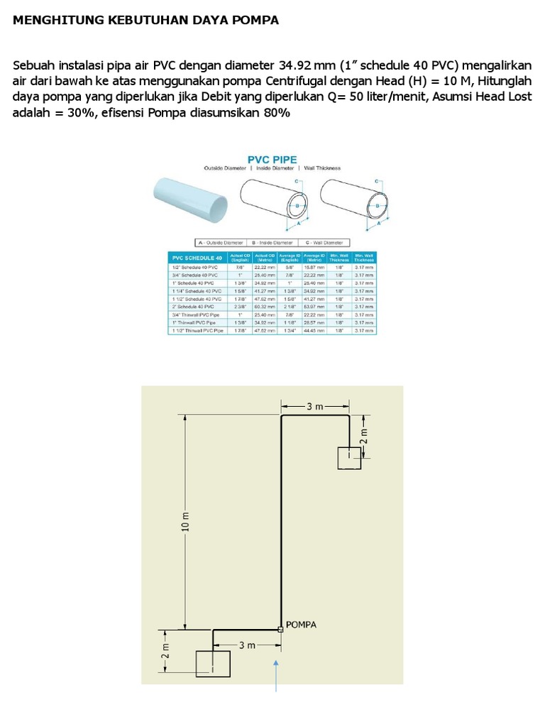 Menghitung Kebutuhan Daya Pompa 2 | PDF