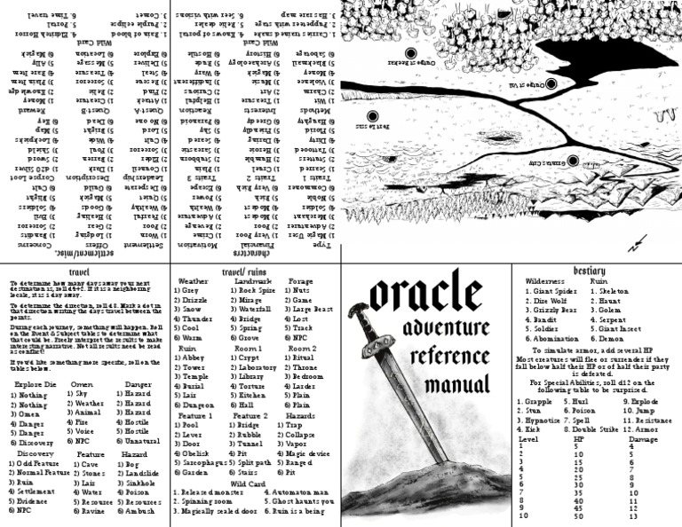 Oracle Pocket Mod Reference Book | PDF