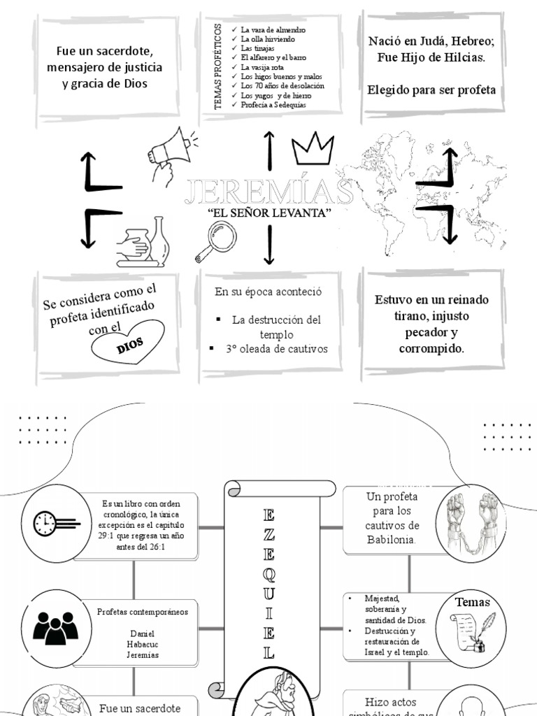 Jeremias y Ezequiel - Mapas Mentales | PDF