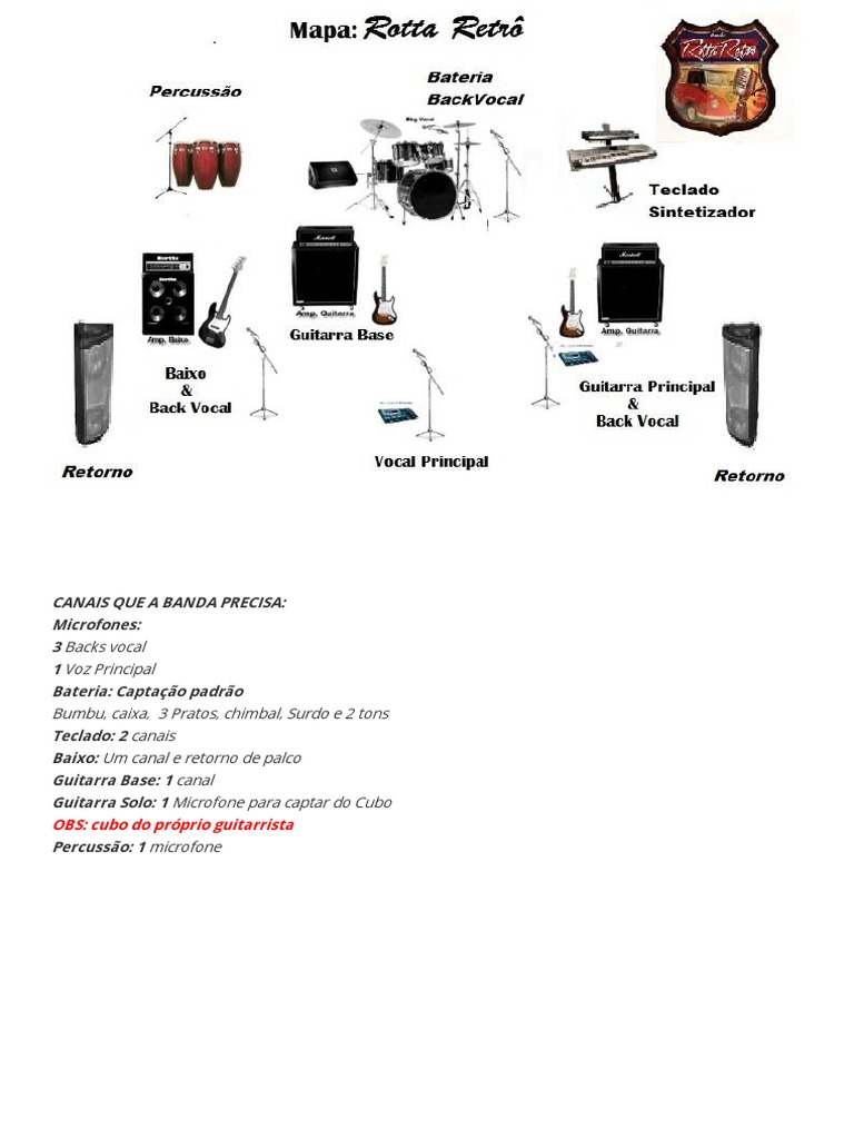 Mapa de Palco Banda em Geral | PDF