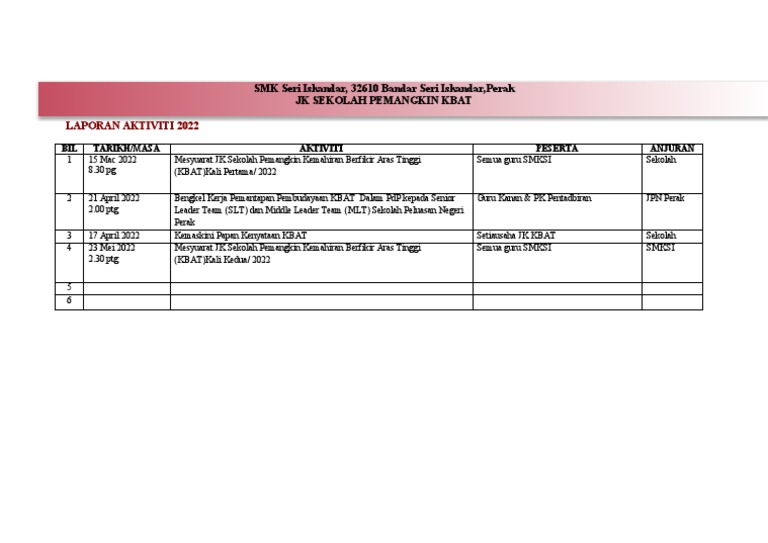 LAPORAN AKTIVITI PAK21 2022 smksi | PDF