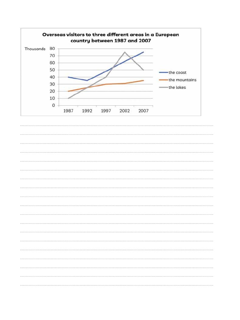 Line Graph Task1 | PDF