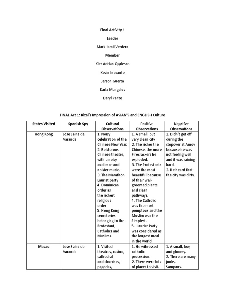 Final Activity | PDF