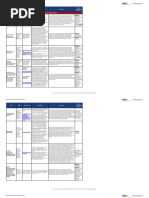 Scoring Tables For Allen Cognitive Level Screen Test | PDF