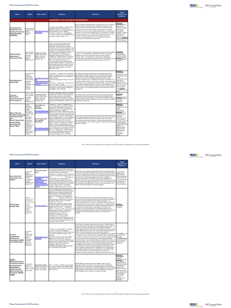 Fall Assessments | PDF