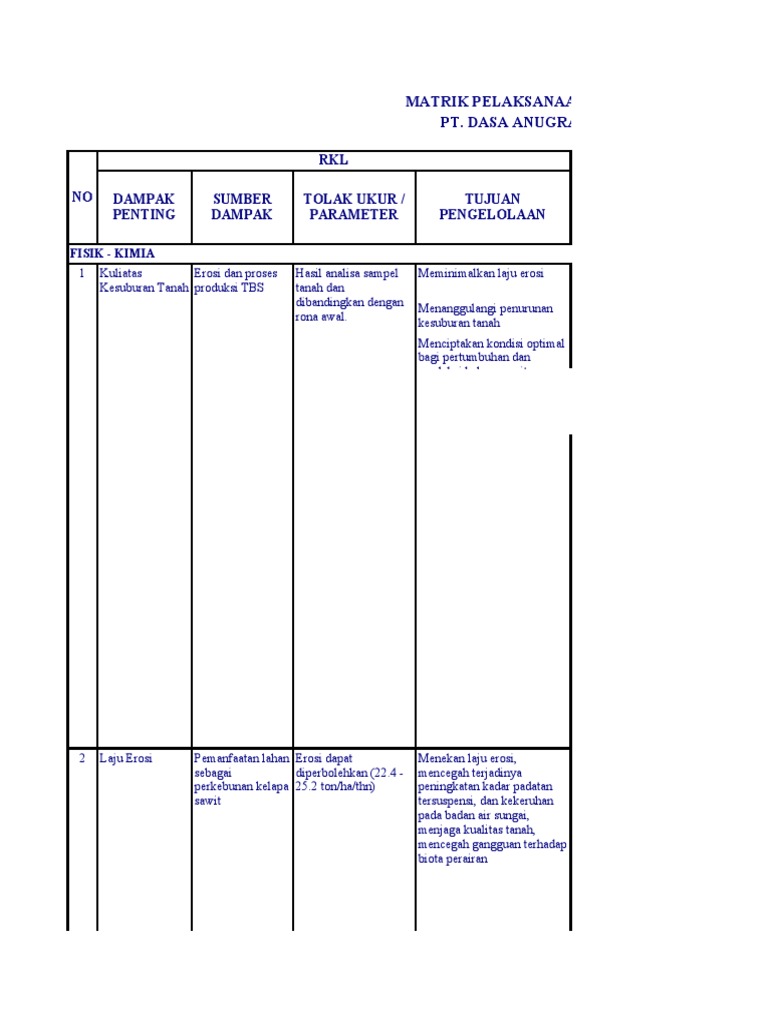 Fdokumen.com Matrik Rkl Rpl Plantation III | PDF