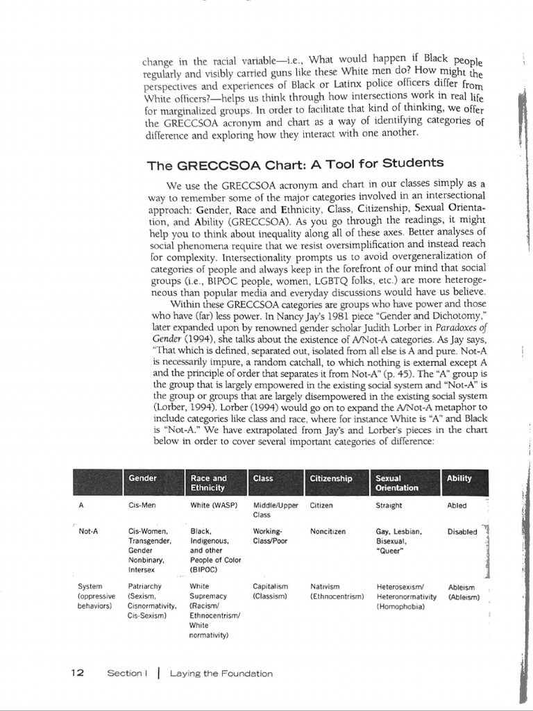 GRECCSOA Chart | PDF