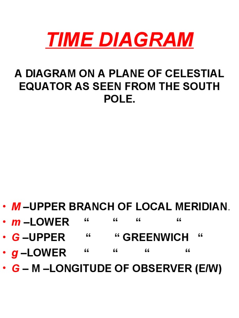 Celestial Navigation Time Diagram | PDF