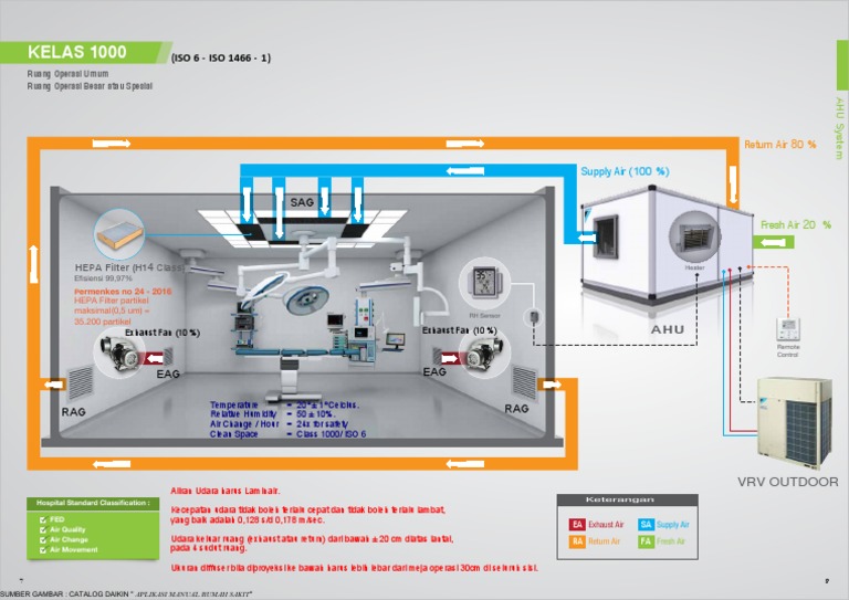 Sistem Tata Udara R.ok | PDF