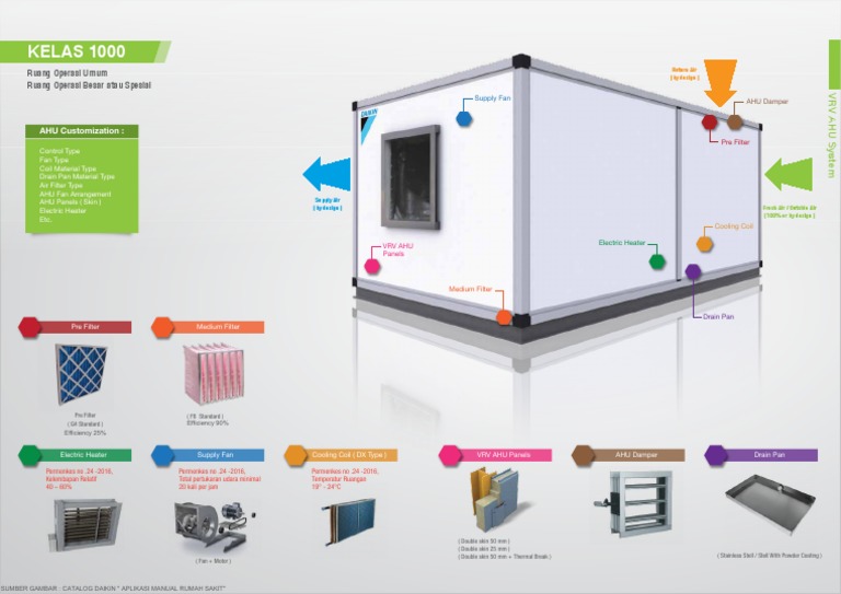 Ahu Detail | PDF | Equipment | Building Engineering