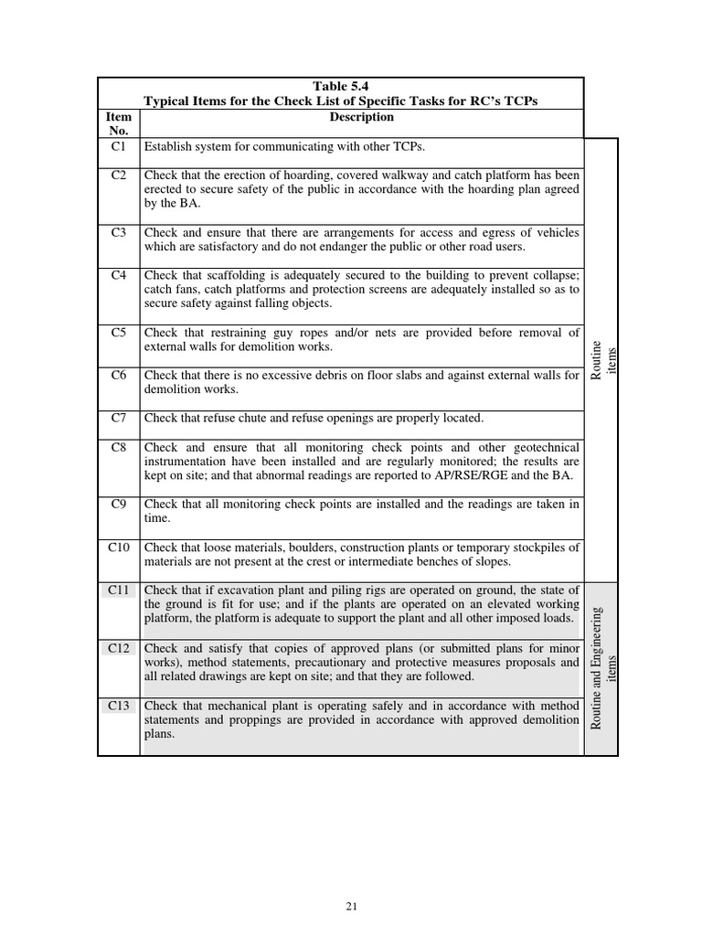 CoP Site Supervision 2009 Table5.4 | PDF | Demolition | Real Estate