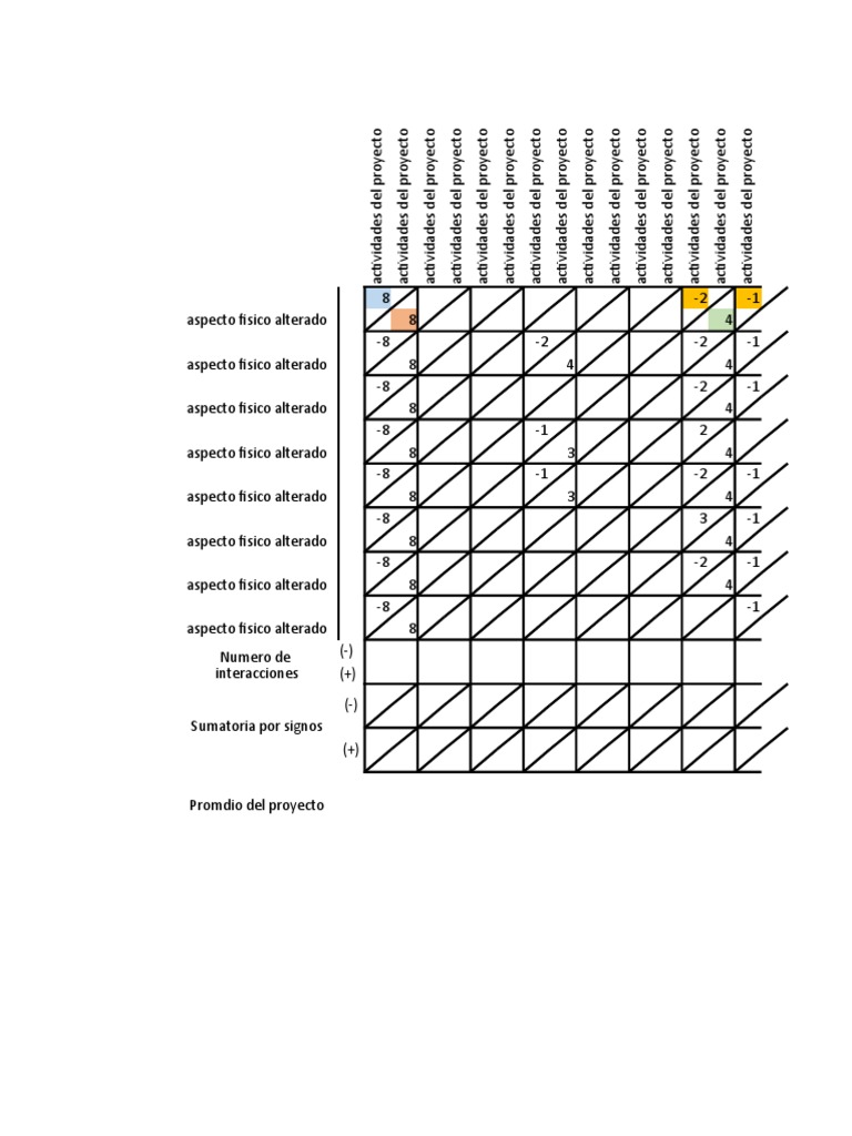 Matriz de Leopold - Modelo | PDF