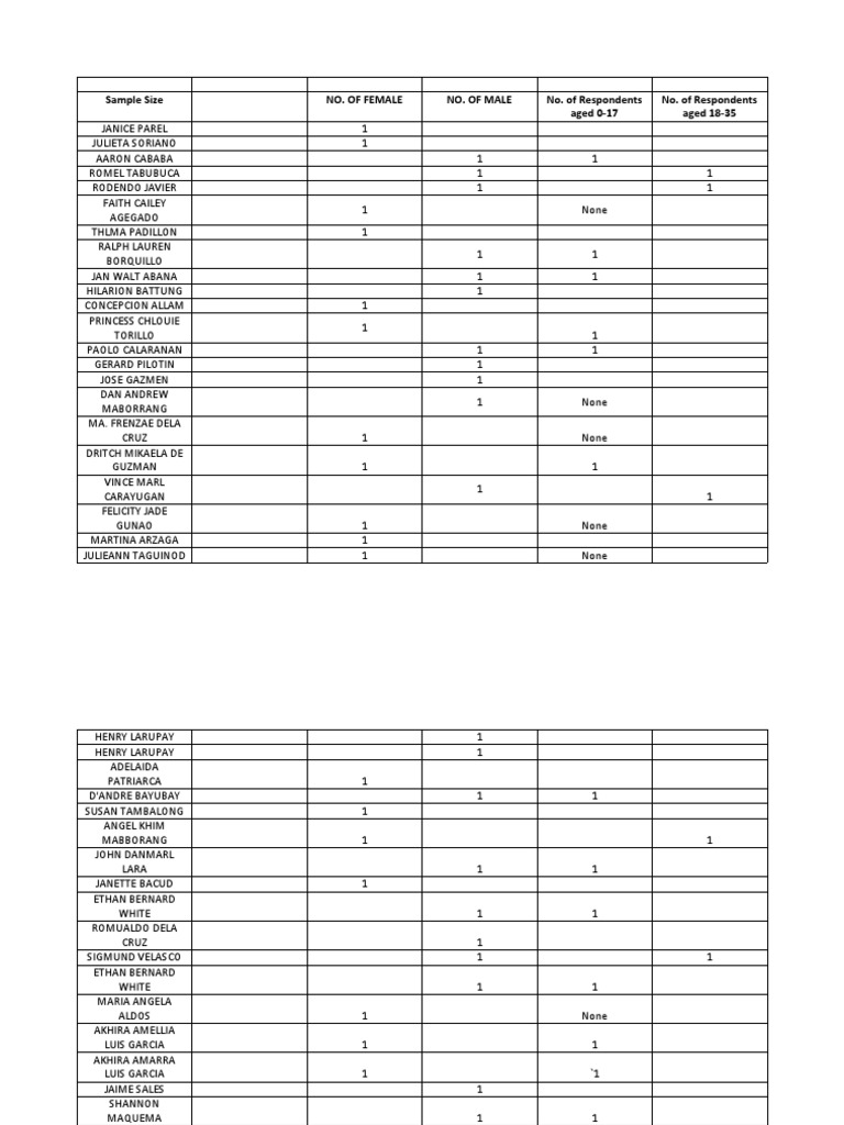 Doh Compliance | PDF