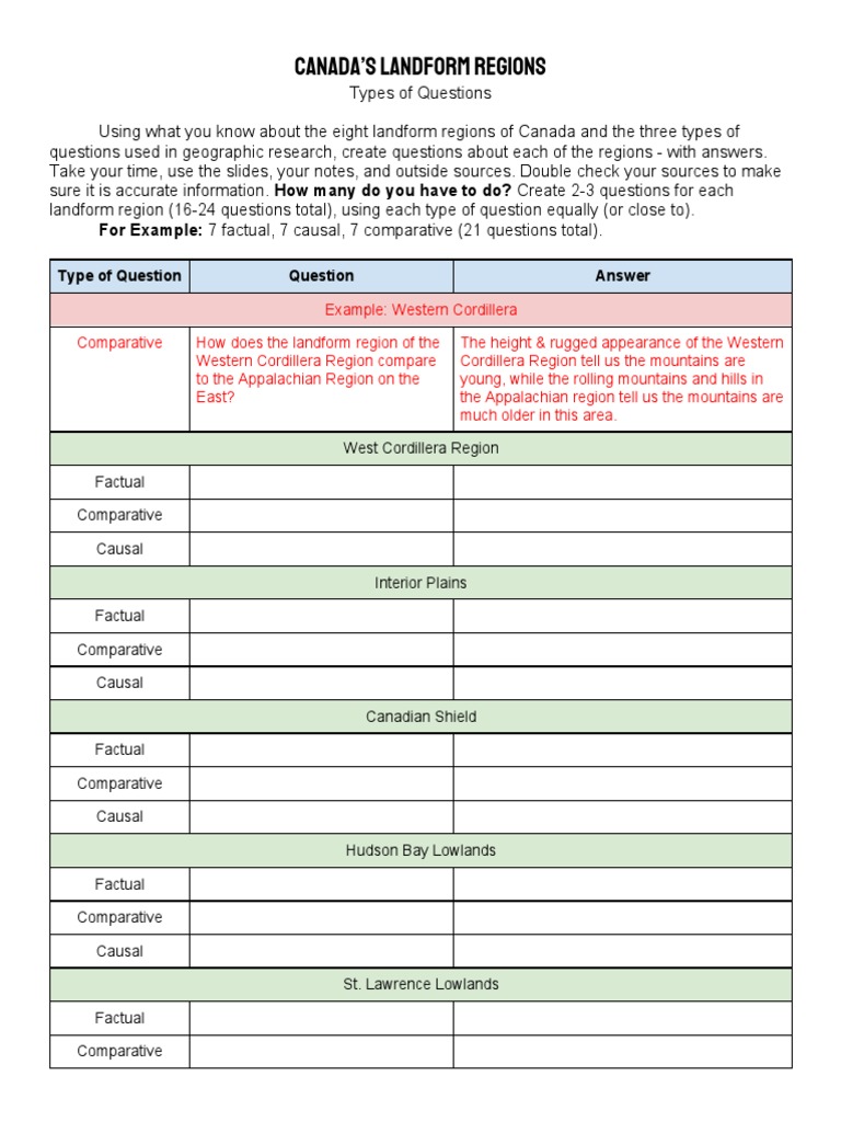Landform Regions & Types of Questions | PDF | Inquiry Based Learning ...