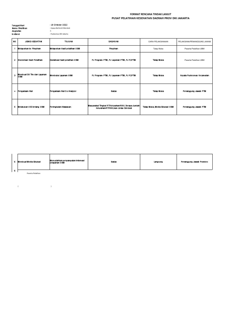 Form RTL Pelatihan Ubm | PDF