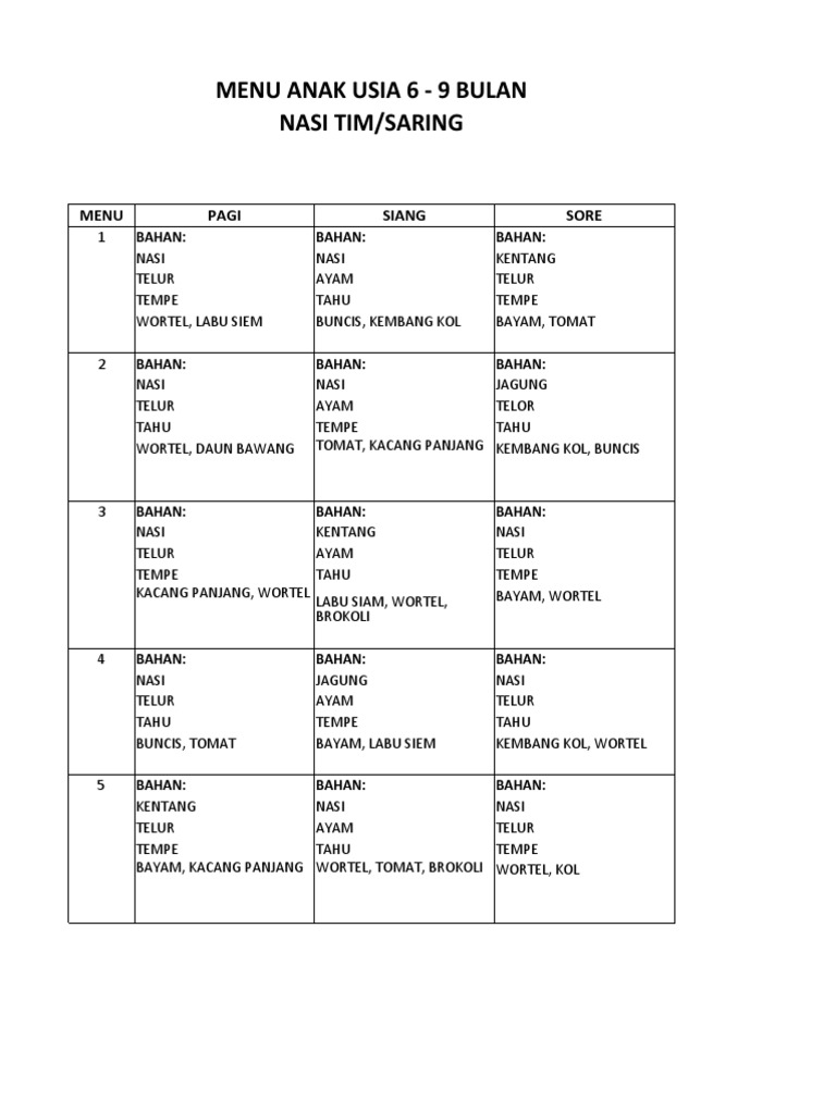 Menu Nasi Tim untuk Bayi 6 Bulan | PDF