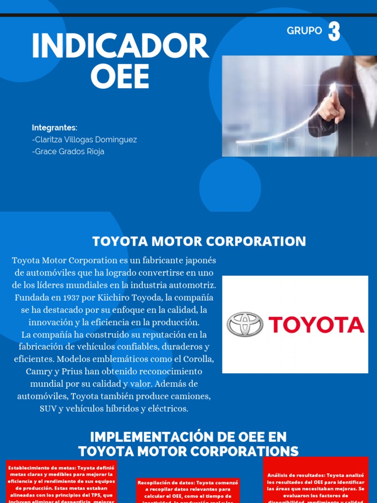 Tarea OEE | PDF | Toyota | Economias