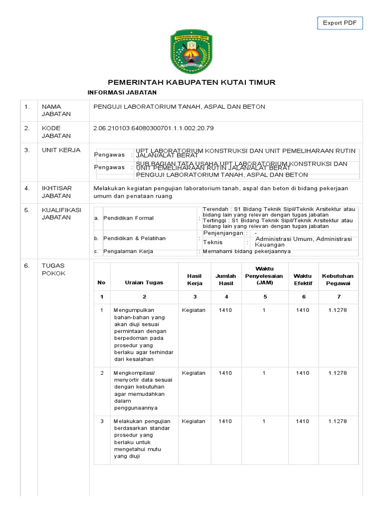 Analisis Beban Kerja Penguji Lab - Tanah, Aspal Dan Beton | PDF