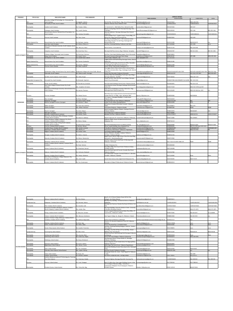 Ro12 Peso Directory | PDF | Philippines