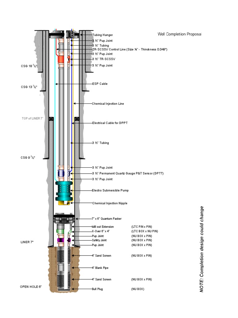 Completion Diagram | PDF