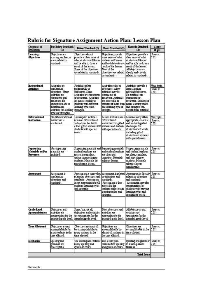 Lesson Plan RUBRIC | PDF