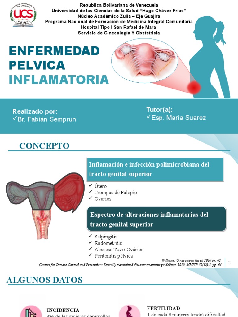 Enfermedad Inflamatoria Pelvica | PDF | Ciencias de la Salud | Especialidades Medicas