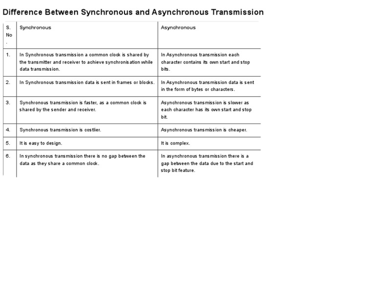 Difference Between Synchronous and Asynchronous Transmission | PDF