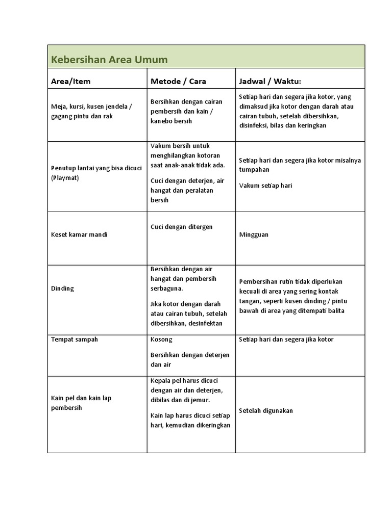 Checklist Kebersihan | PDF