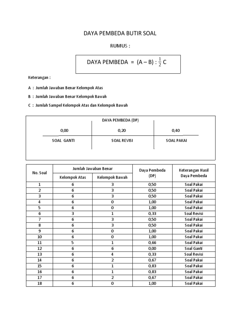 Analisis Daya Beda | PDF
