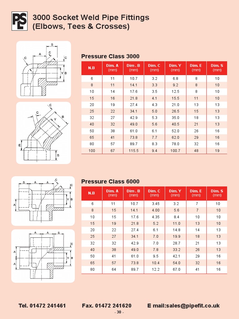 Metal Pipe Fittings | PDF