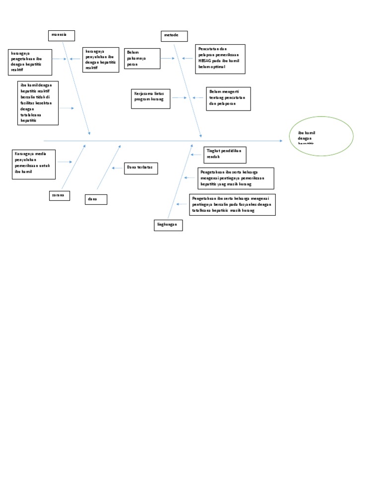 Fishbone Hepatitis | PDF