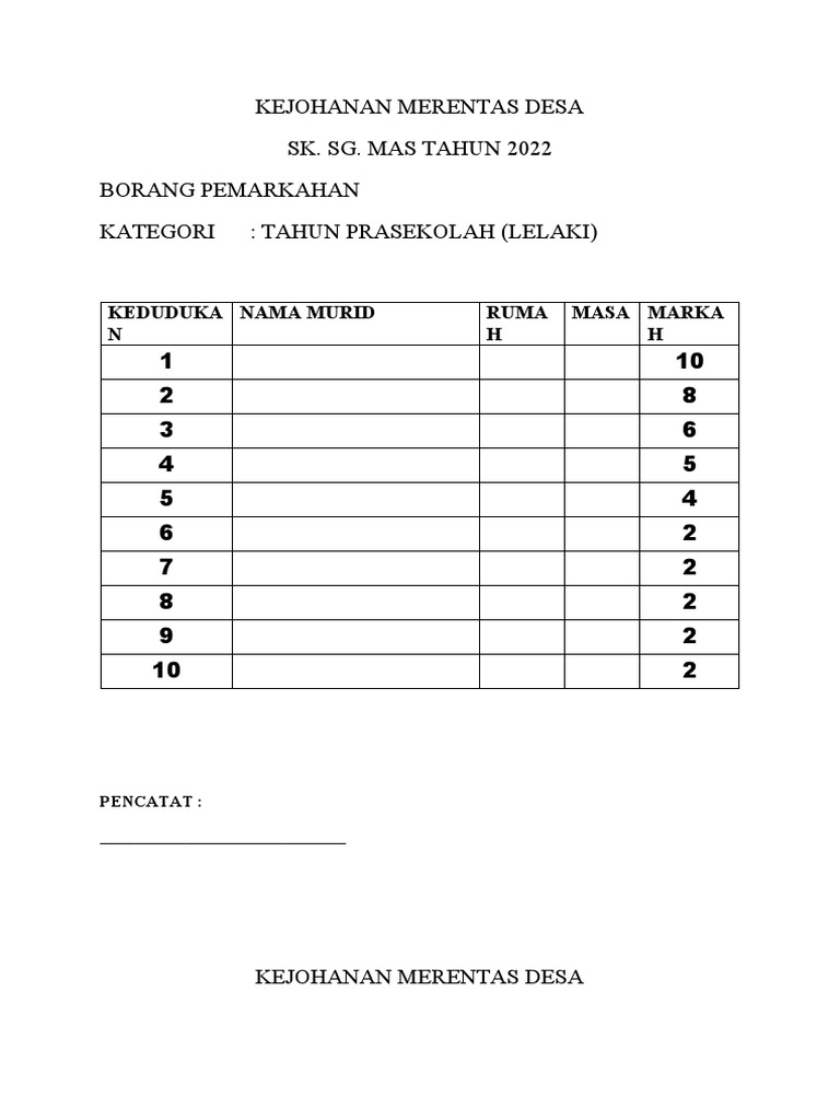 Borang Pemarkahan Kejohanan Merentas Desa | PDF