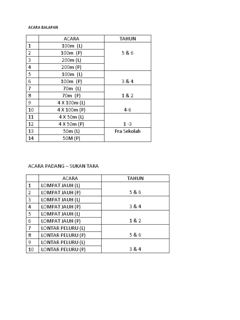 Jadwal Acara Hari Sukan SK Sungai Lembing | PDF