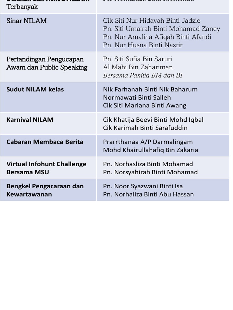Patest Rint Buku Program Pelancaran Nilam 2023 | PDF