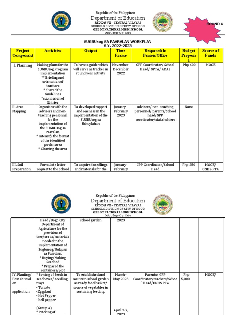 Work Plan sugbusog R 3 | PDF