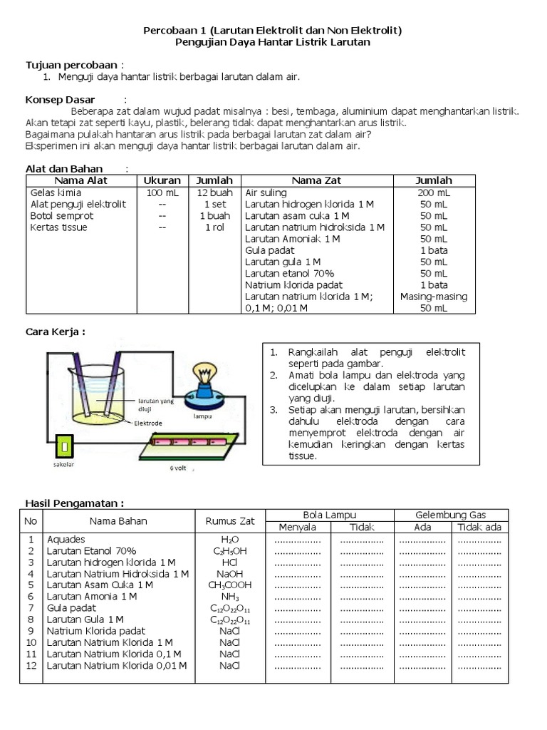 A. Percobaan 1 Elektrolit Dan Non Elektrolit (Pengujian Daya Hantar ...