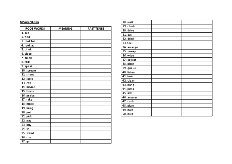 Magic Verbs List with Past Tense | PDF