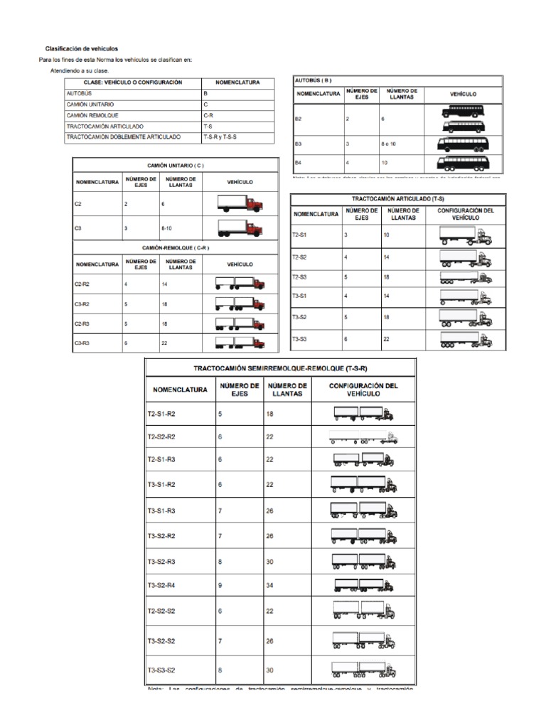 Clasificación de Los Vehiculos SCT | PDF Clasificación de Los Vehiculos SCT | PDF