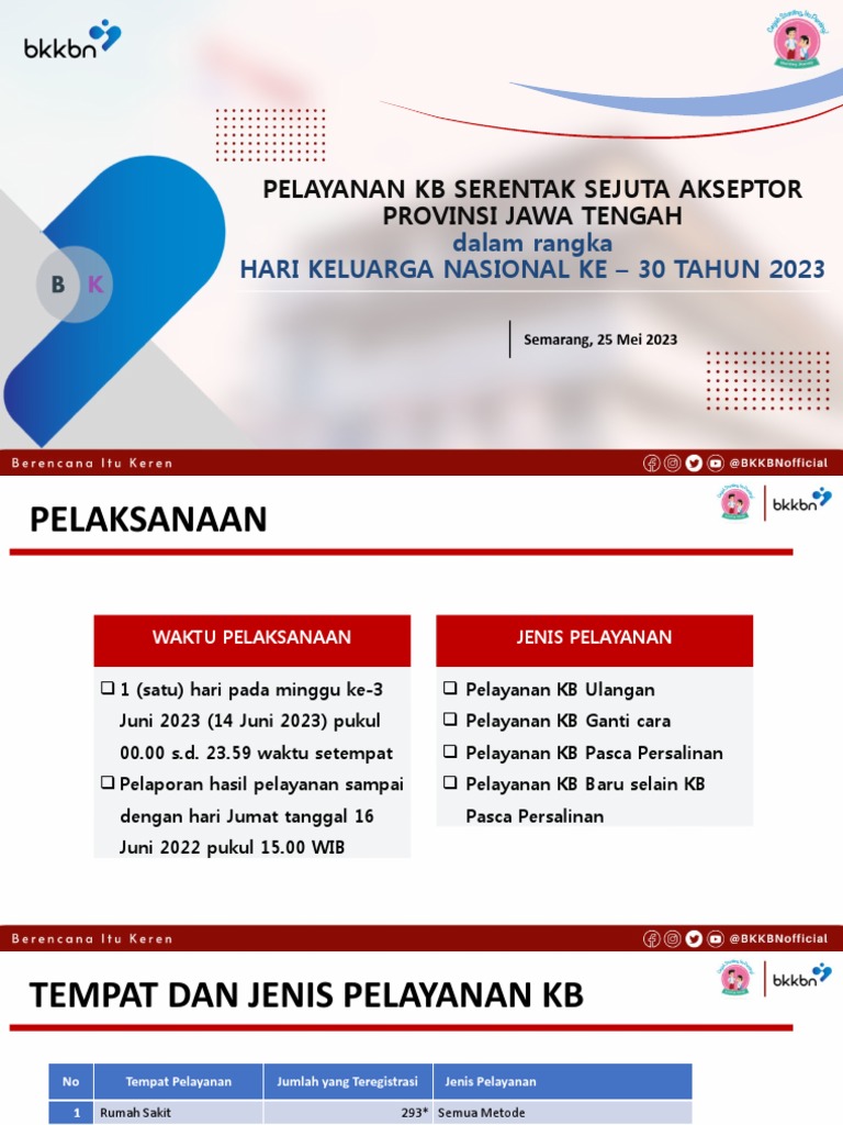 Materi Psa Dan Survei Ikp 2023-Edit | PDF